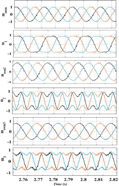 Optimal Thi Modulating Waveforms Download Scientific Diagram
