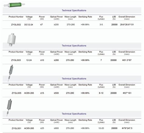 Uvc Module Lightdar Ai Co Ltd