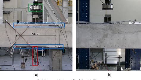Figure 4 From Rotation Capacity Of Corroded Rc Beams With Special