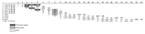 pipelined execution of a sequence of extended instructions download