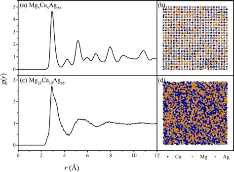 The Total Pair Correlation Functions Gr And The Atomic Position