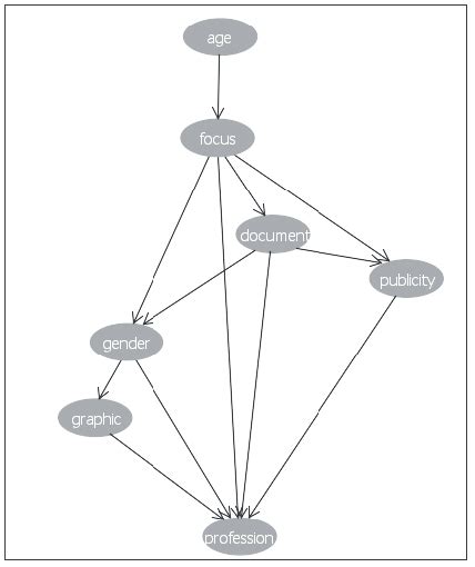 Structure Of The Bayesian User Model Download Scientific Diagram