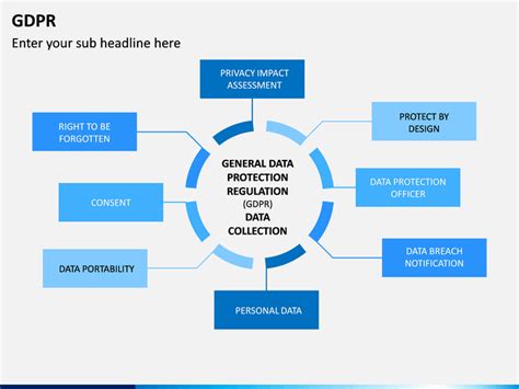 GDPR PowerPoint And Google Slides Template PPT Slides