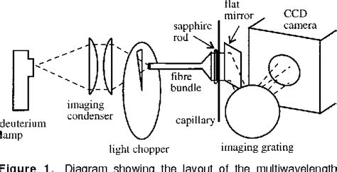 Figure 1 From A Charge Coupled Device Array Detector For Single