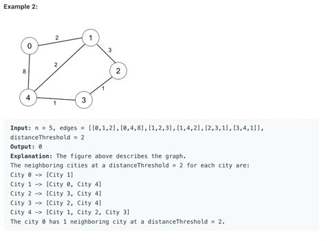 1334 find the city with the smallest number of neighbors at a