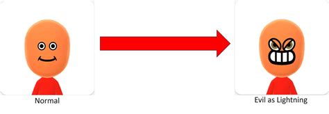 Mii Normal To Evil Transformation By John Sulu On Deviantart