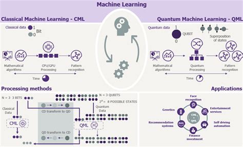 Quantum Machine Learning A Beginners Guide By Shivani Ravisankar