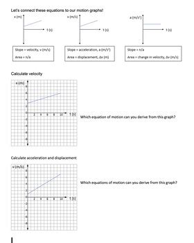 Kinematic Equations Notes By Physics With Rice TPT