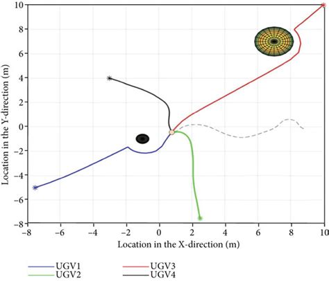 Simulation Results Of The Hunting Control Strategy Download