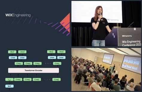 Wix Engineering On Linkedin Our 62nd Newsletter Issue Is Out Covering