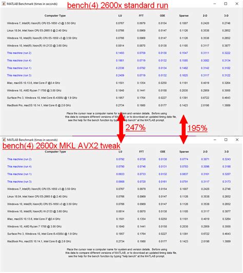 matlab mkl codepath tweak boosts amd ryzen mkl performance