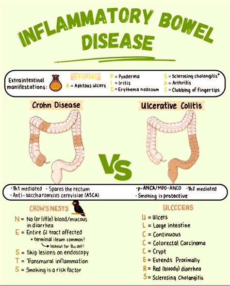 Medpic Medpic Added A New Photo