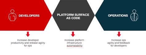 DevOps At The Red Hat Summit