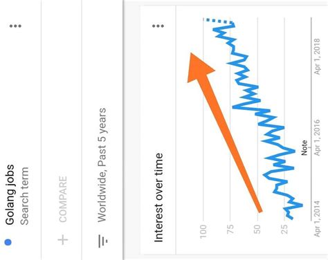 Look At The Growth Of Golang Jobs Programminglife Programming Programmingmemes