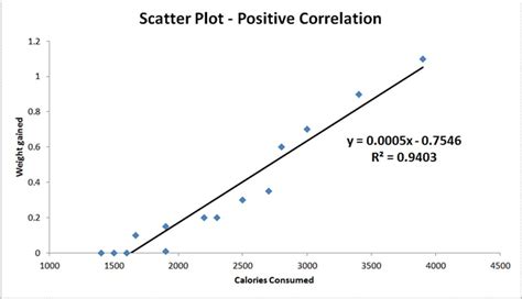 Ithy Unraveling Statistical Relationships Pearson Vs Spearman