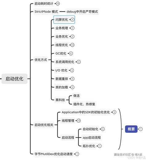 如何应对 android 面试官 ＞ 启动如何进行优化（上）？玩转 android startup csdn博客