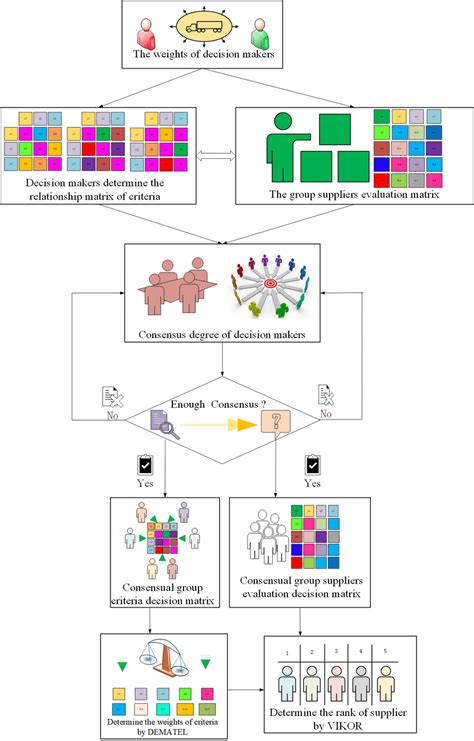 Flow Chart Of The Proposed Sss Approach Download Scientific Diagram