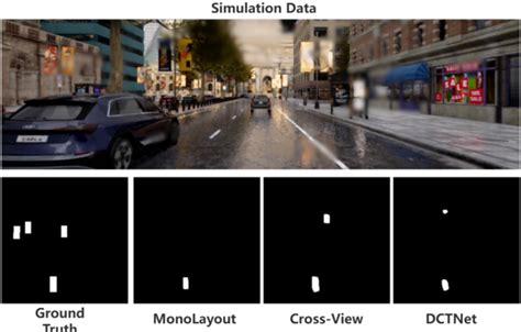 [논문 리뷰] ralad bridging the real to sim domain gap in autonomous