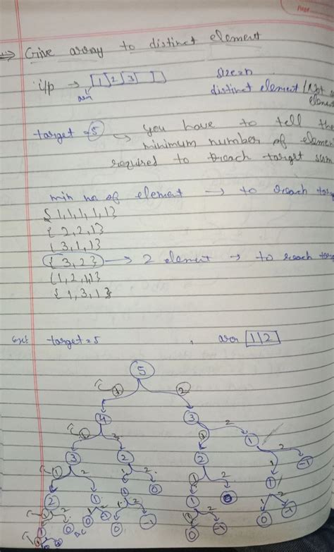 Sanju Gupta On Linkedin Day44 Day44 Dsa Cpp Recursion