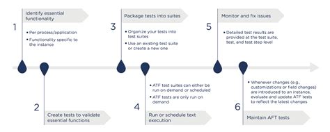 automation test framework best practices do it wise
