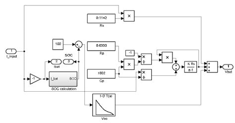 The Matlab Simulink Model Using Constant Parameters In Fig 7 The