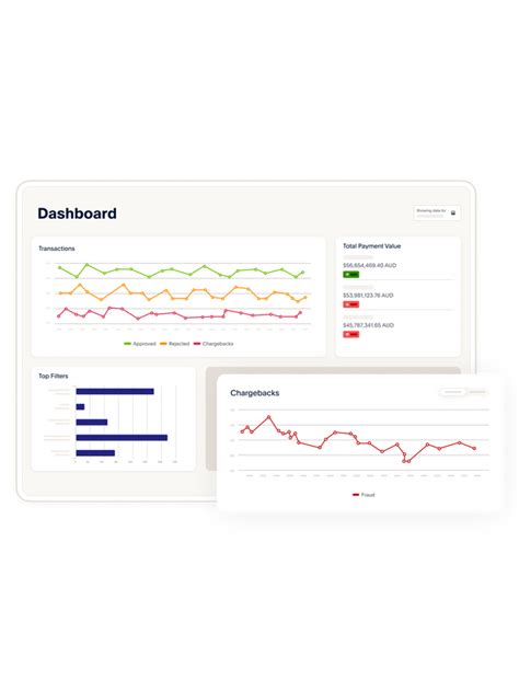 Fraud Protection Advanced For Enterprises Paypal Au