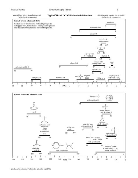 Spec Ir Nmrspectratables Pdf