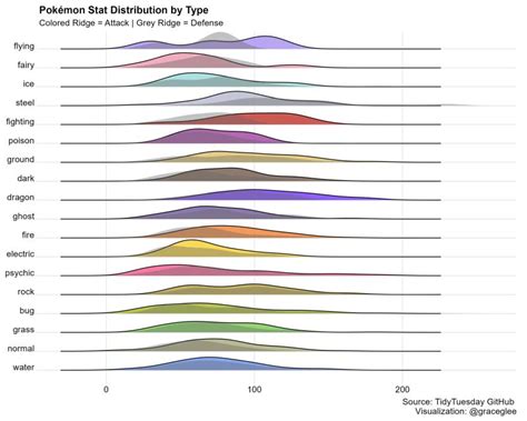 Tidytuesday Pokemon Dataviz Grace Lee