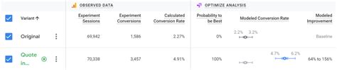 A B Multivariate Testing For SEO How To Do It The Right Way