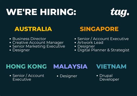 Toby Codrington Posted On Linkedin