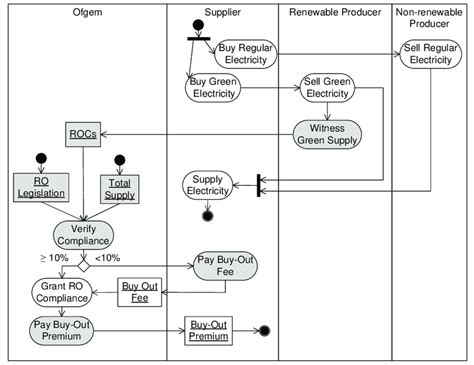 Solution Process Model With Penalties And Incentives Download Scientific Diagram