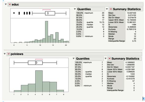 The Following Variables From The Full Dataset Will Chegg