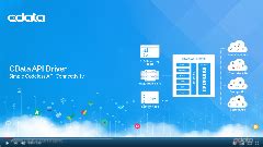 Universal REST API Connectivity CData Software