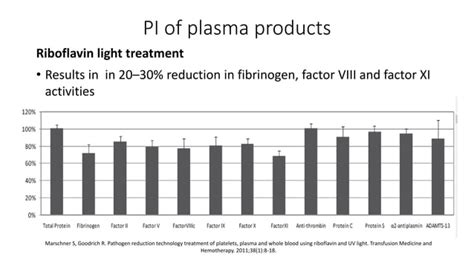 Pathogen Inactivation Methods Pptx