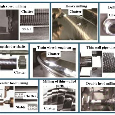 The Effect Of Chatter On Processing Quality Under Various Working Download Scientific Diagram