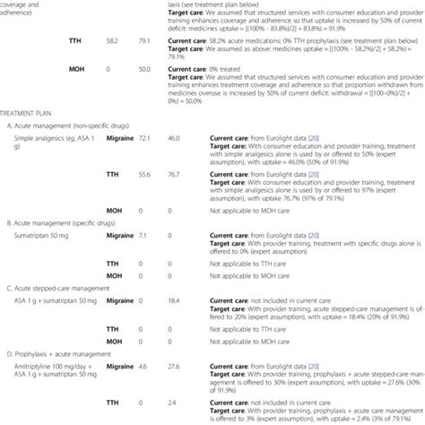Primary Care Management Algorithms Adapted From Guideline For Primary Download Scientific