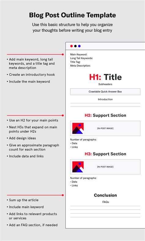 How To Write A Blog Post Outline A 9 Step Guide For 2024