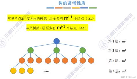 王道考研数据结构第五章知识点 节点双亲是什么意思 csdn博客