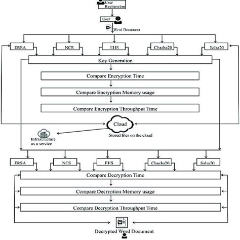 Work Flow Diagram Of Enhanced Rsa 17 Download Scientific Diagram Work Flow Diagram Of Enhanced Rsa 17 Download Scientific Diagram