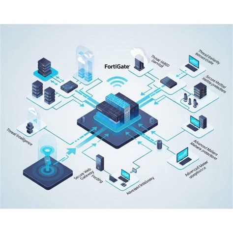 How To Troubleshoot Common Fortigate Configuration Issues Balanced