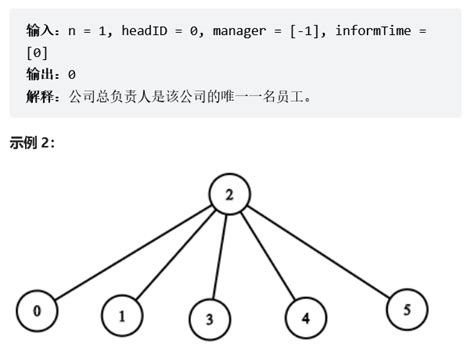 Leetcode 1374 1377二进制字符串前缀一致的次数 Csdn博客