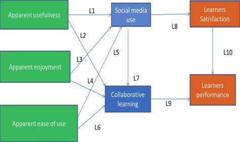 Proposed Hybrid Architecture Download Scientific Diagram