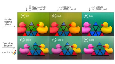 Spectral Imaging Gives Phones The Power To Capture More Colors Than