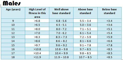 Aerobic Endurance Fitness