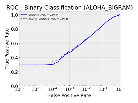 Auxiliary Loss Optimization For Hypothesis Augmentation For Dga Domain