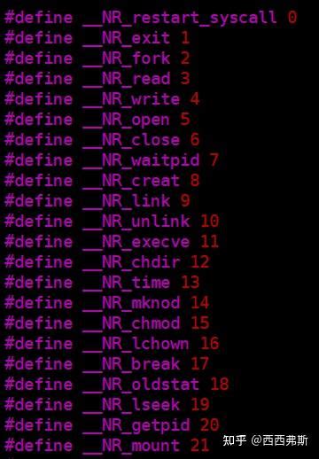 Linux系统调用 知乎