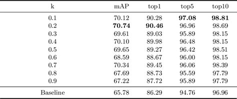 Background Segmentation For Vehicle Re Identification
