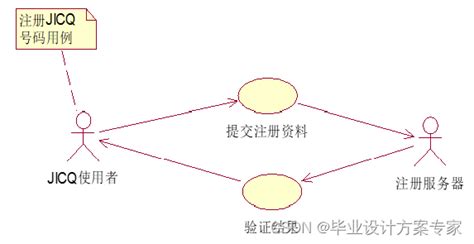 java毕业设计——基于java socket的即时通讯工具设计与实现（毕业论文 程序源码）——即时通讯工具 计网课设 socket java