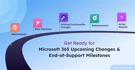 Get M365 App Registrations With Expiring Client Secrets And Certificates