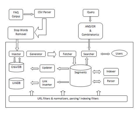 architecture of the implemented system download scientific diagram